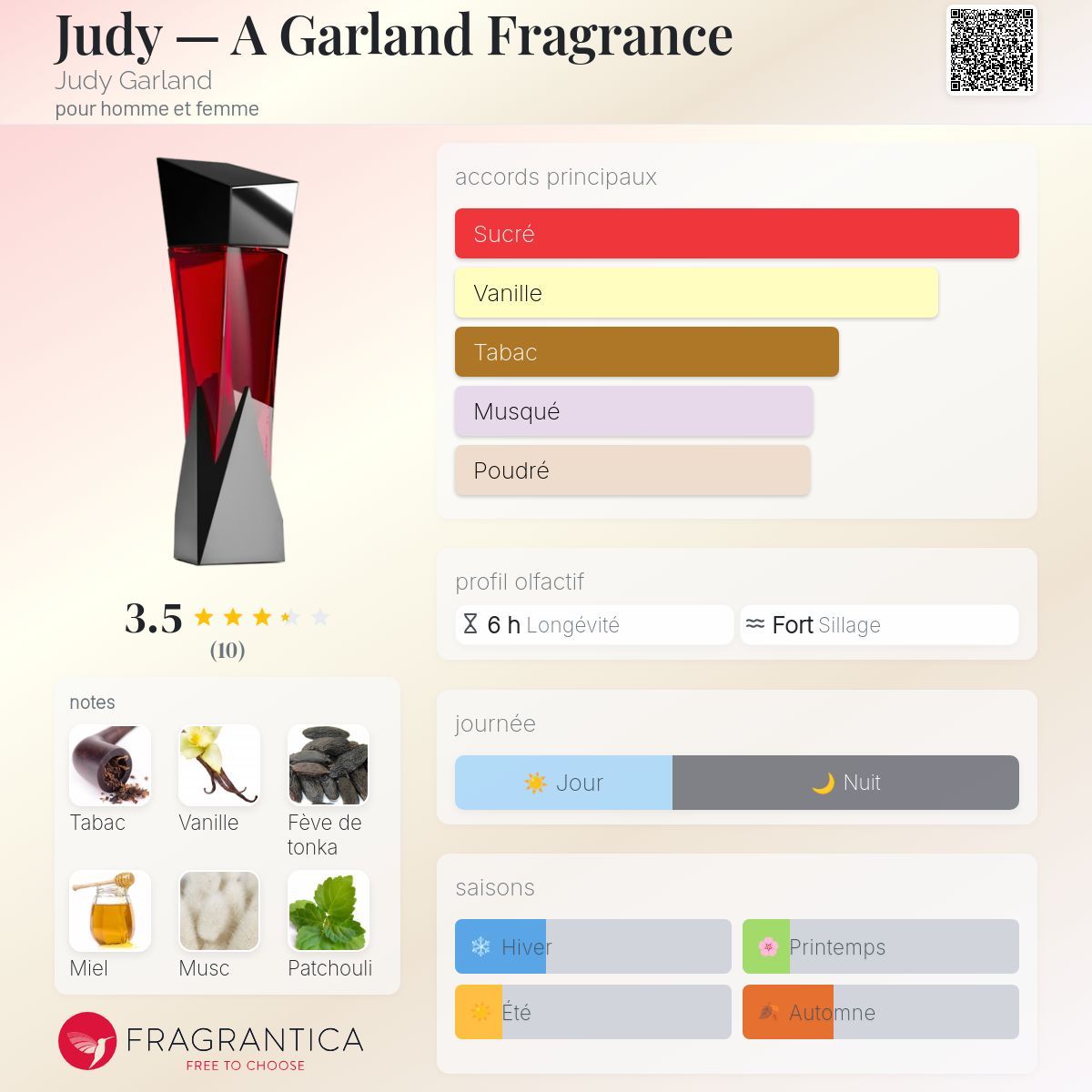 Judy — A Garland Fragrance Judy Garland parfum - un nouveau parfum pour ...