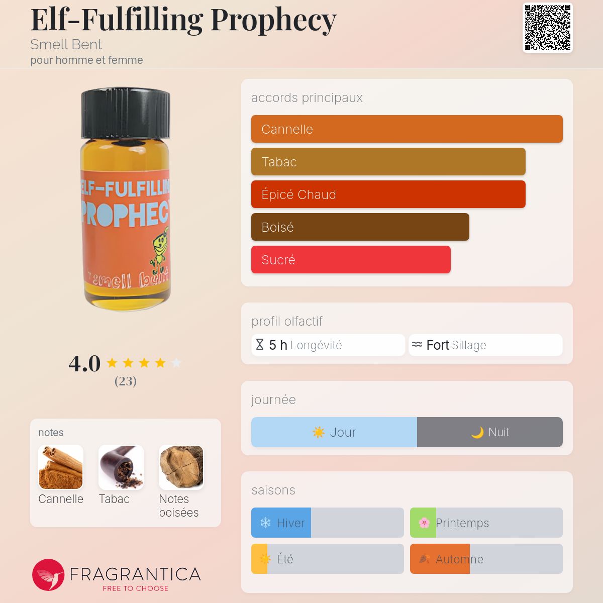 Elf-Fulfilling Prophecy Smell Bent parfum - un parfum pour homme et ...