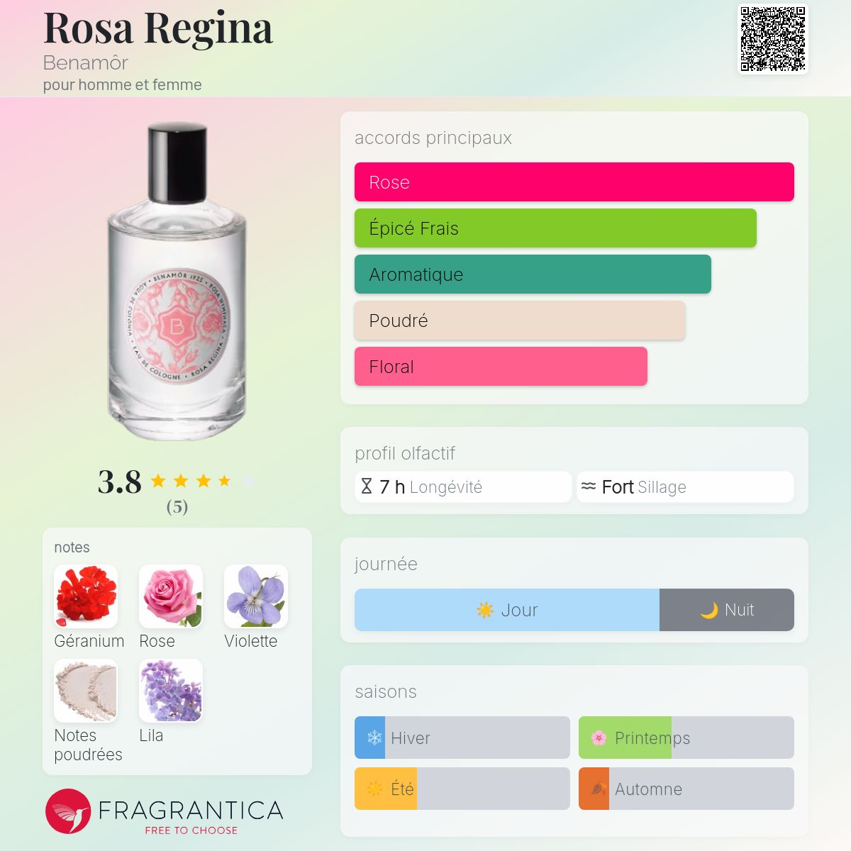 Rosa Regina Benamôr parfum - un parfum pour homme et femme 2022
