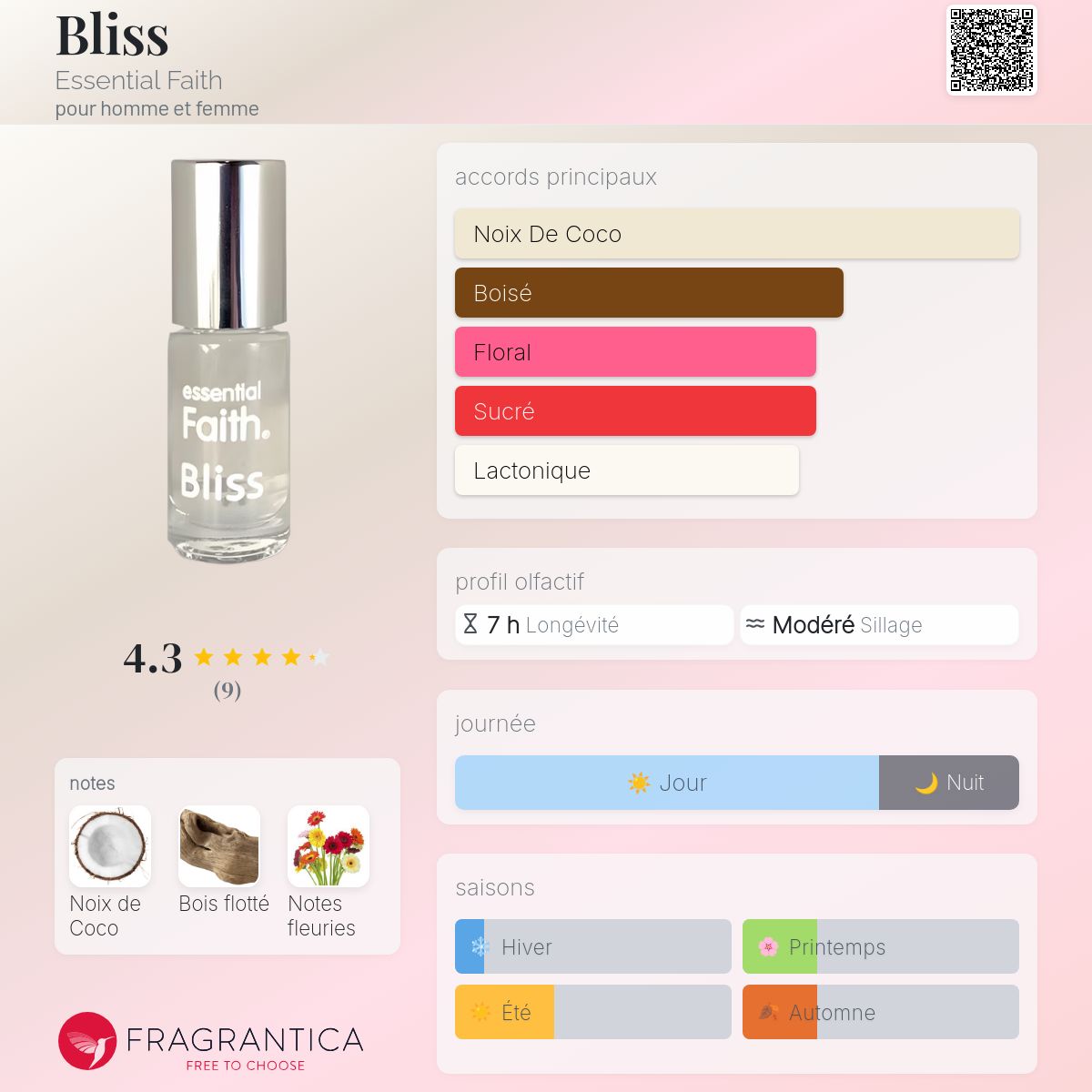 Bliss Essential Faith parfum - un nouveau parfum pour homme et femme 2022