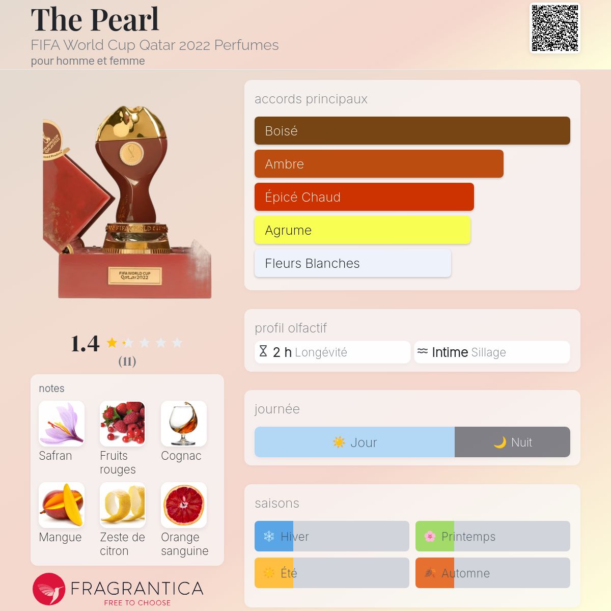The Pearl FIFA World Cup Qatar 2022 Perfumes parfum - un parfum pour ...