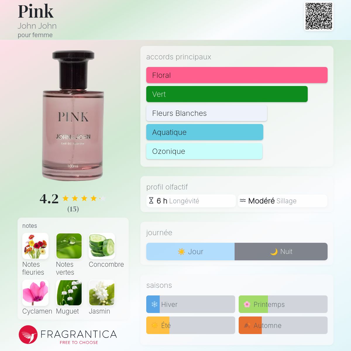 Pink John John parfum - un parfum pour femme 2014
