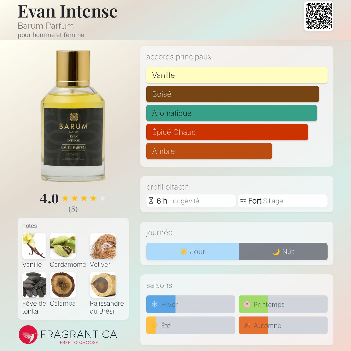 Evan Intense Barum Parfum parfum - un parfum pour homme et femme 2022