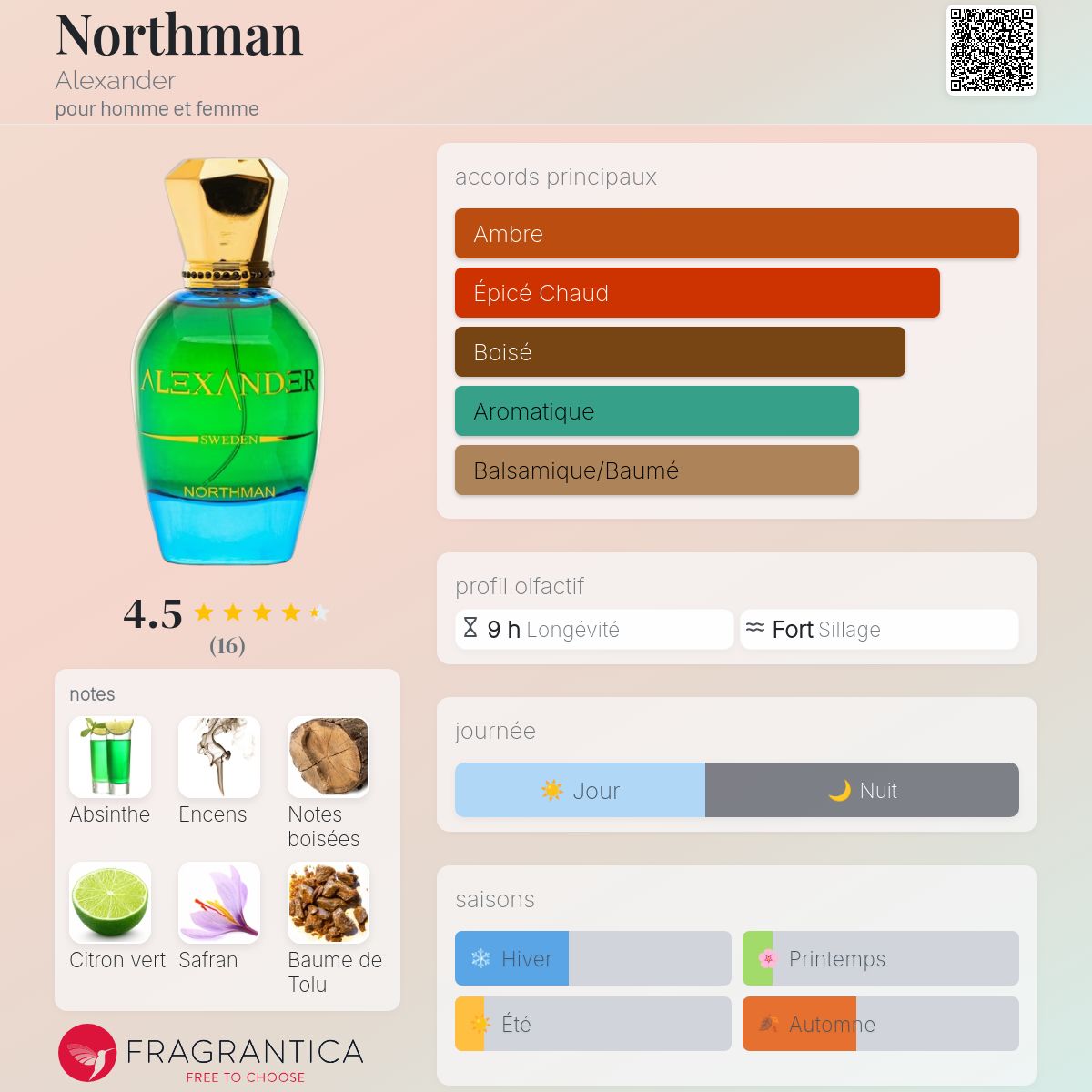 Northman Alexander parfum - un parfum pour homme et femme 2020