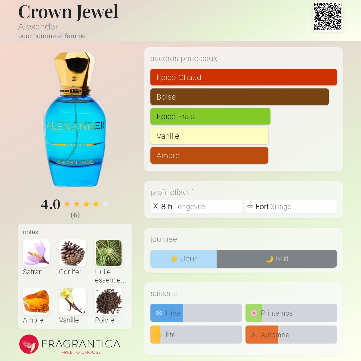 Crown Jewel Alexander parfum - un parfum pour homme et femme 2020