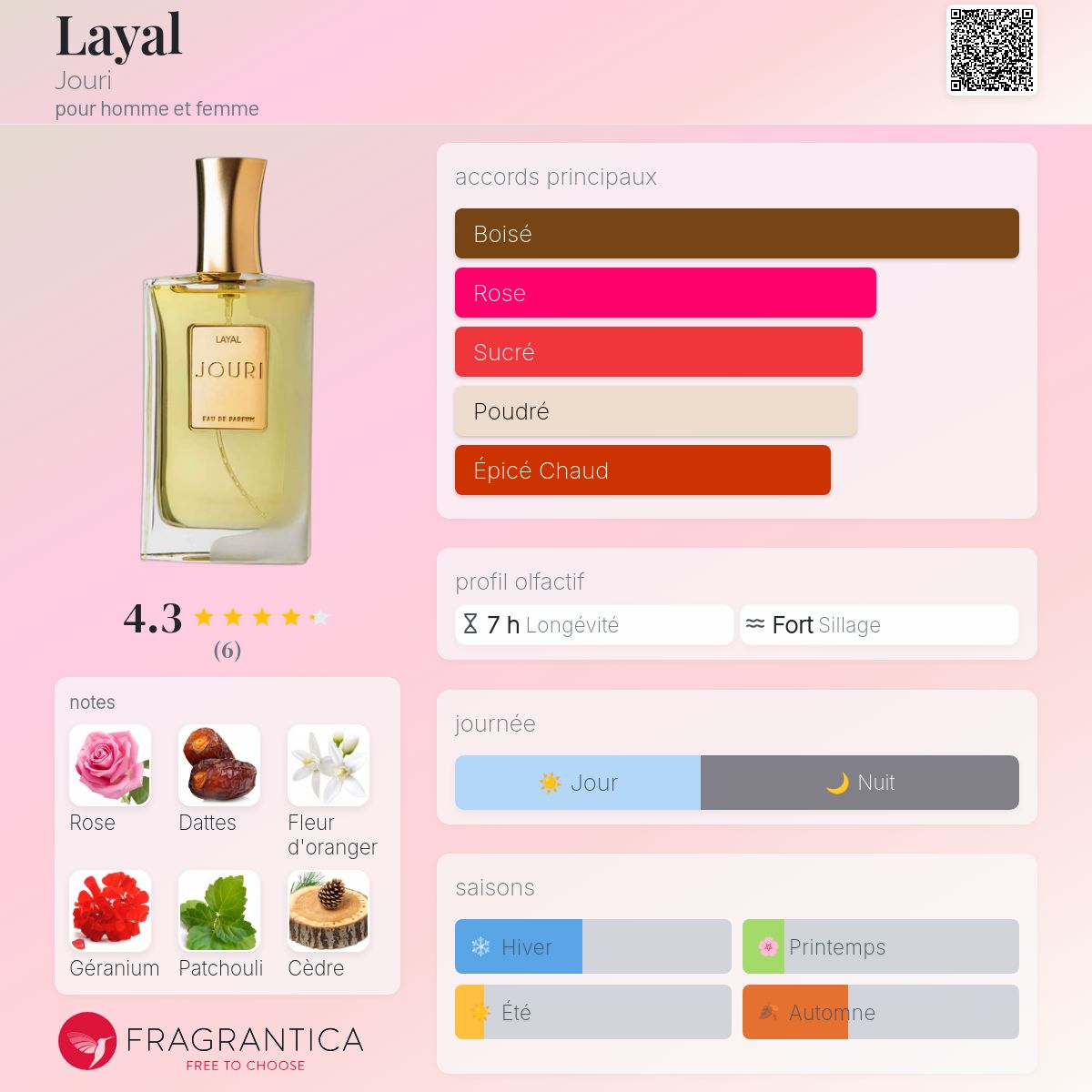 Layal Jouri parfum - un parfum pour homme et femme 2017