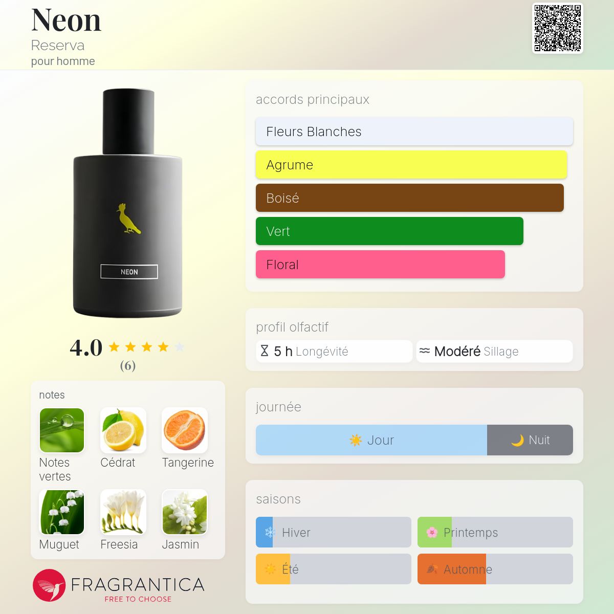 Neon Reserva Cologne - un parfum pour homme 2021