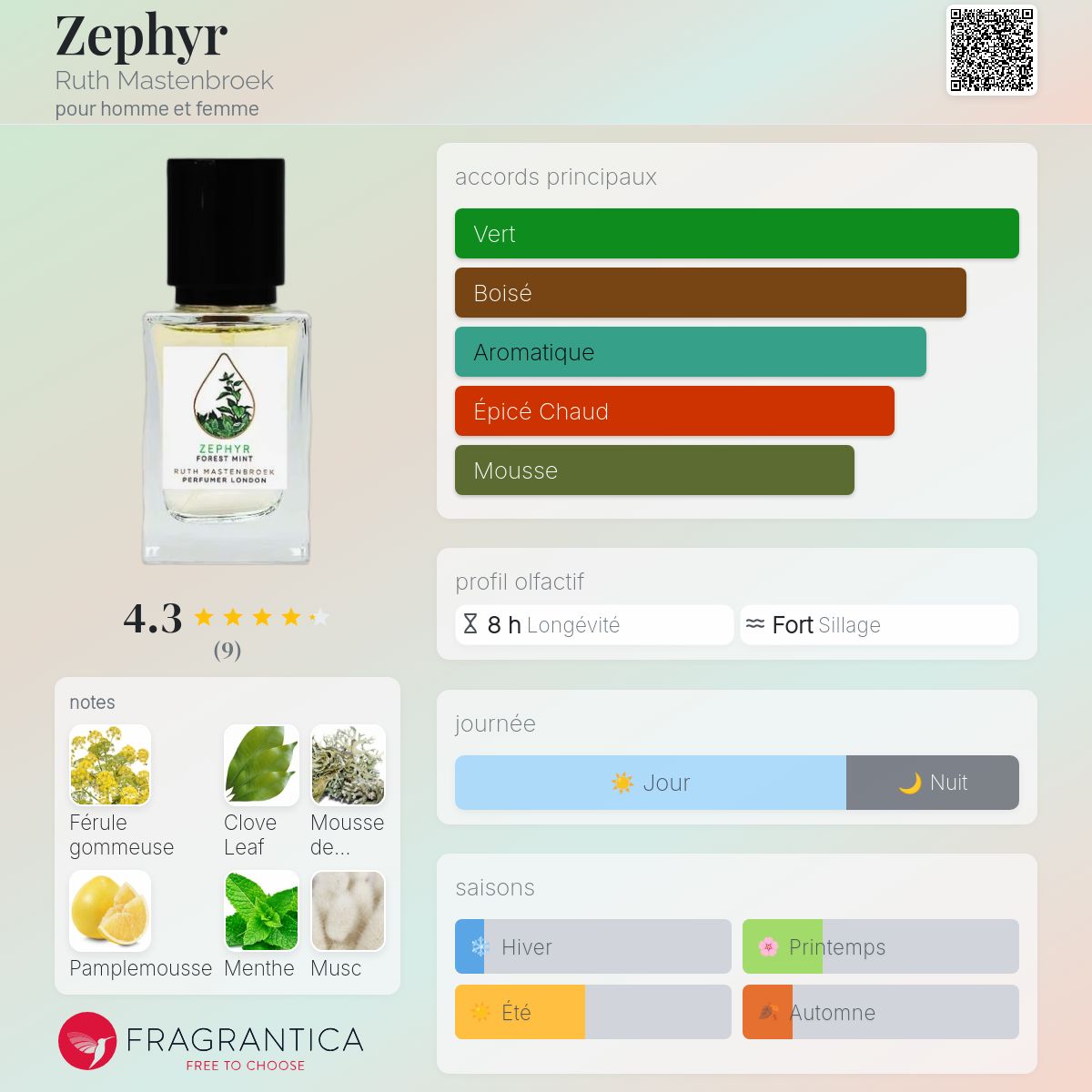 Zephyr Ruth Mastenbroek parfum - un nouveau parfum pour homme et femme 2022