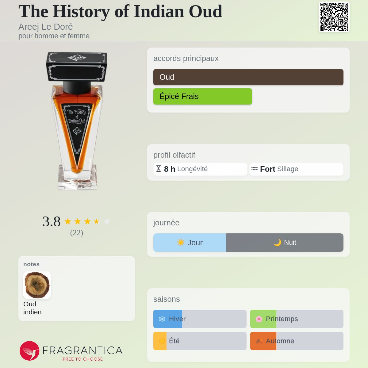 The History of Indian Oud Areej Le Doré parfum - un nouveau parfum pour ...