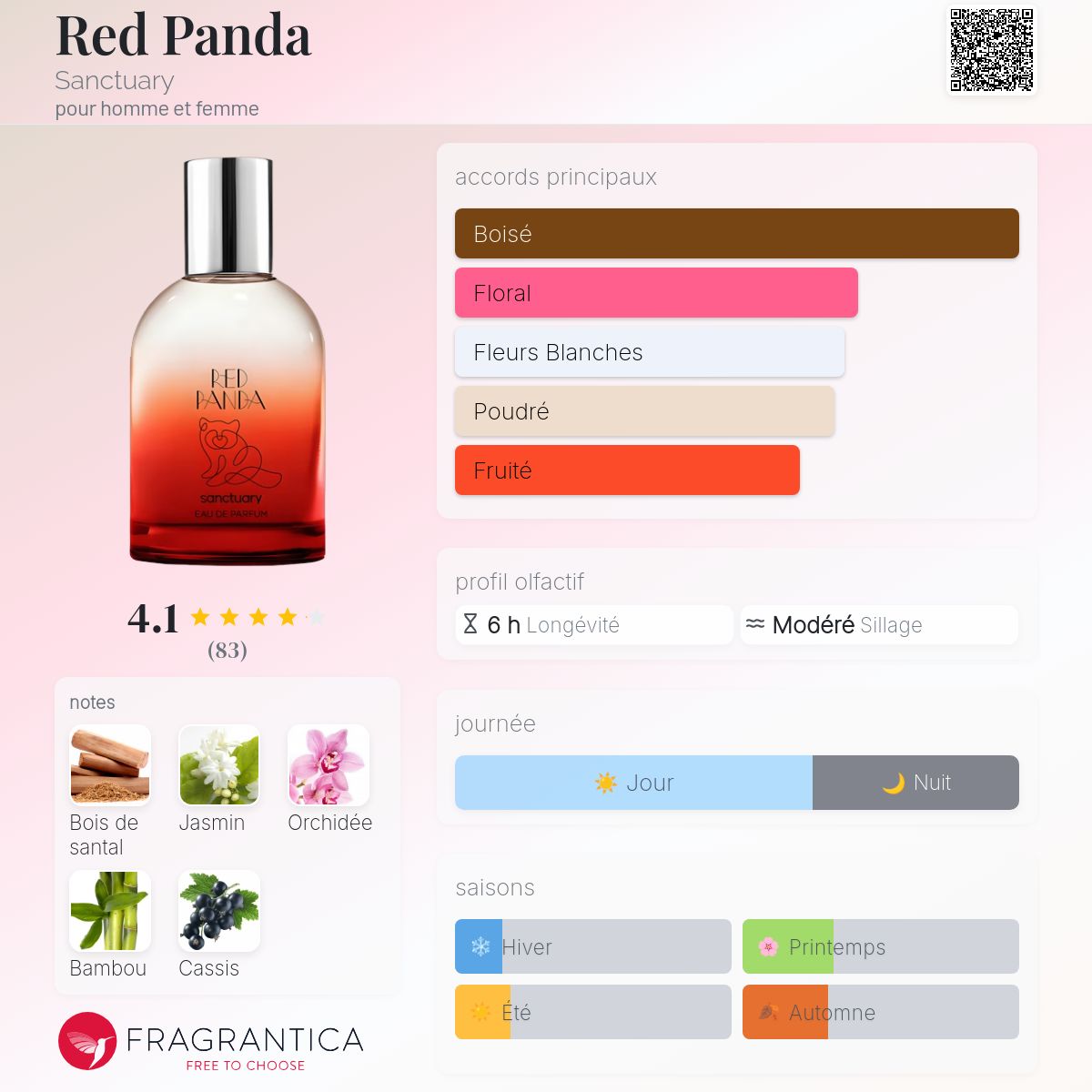Red Panda Sanctuary parfum - un parfum pour homme et femme 2021