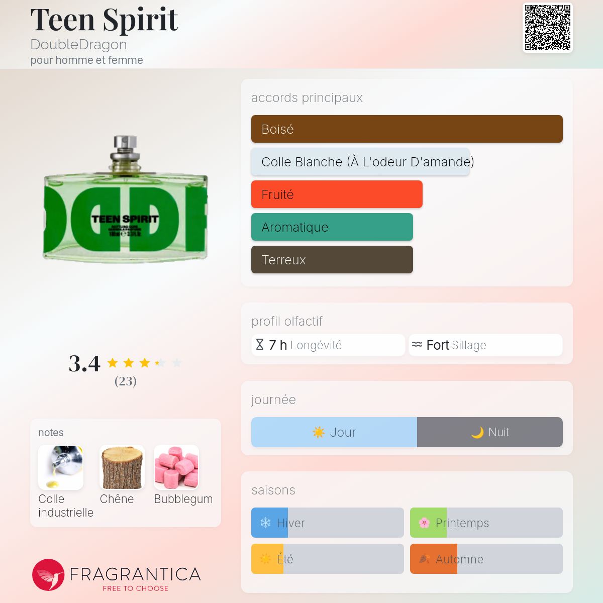 Teen Spirit DoubleDragon parfum - un nouveau parfum pour homme et femme ...