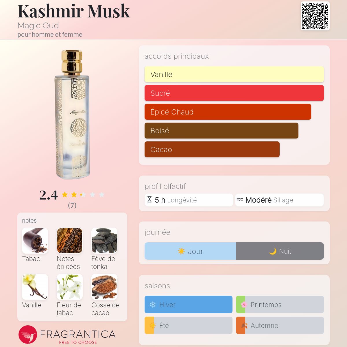 Kashmir Musk Magic Oud parfum - un parfum pour homme et femme 2020