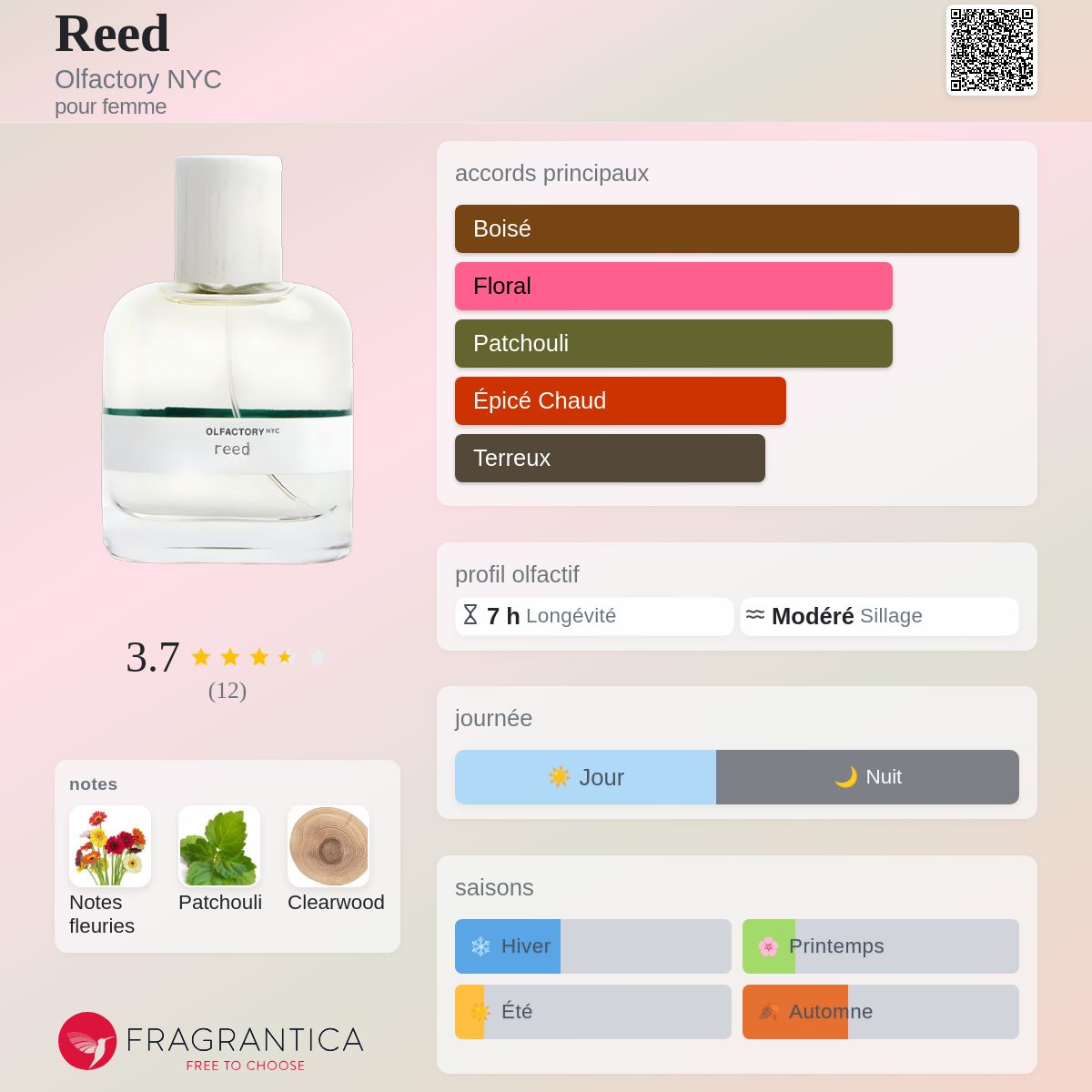 Reed Olfactory NYC parfum - un parfum pour femme 2017