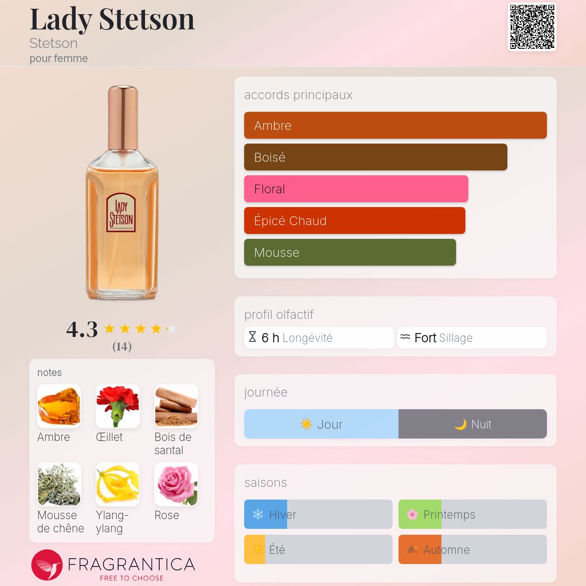 Lady Stetson Stetson parfum - un parfum pour femme 1986