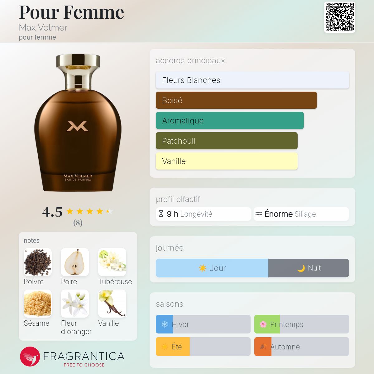 Pour Femme Max Volmer parfum - un nouveau parfum pour femme 2022