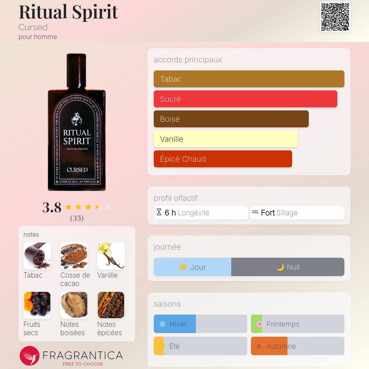 Ritual Spirit Cursed Cologne - un nouveau parfum pour homme 2023