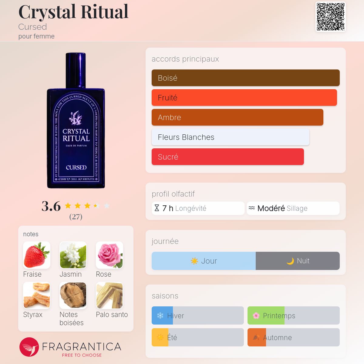 Crystal Ritual Cursed parfum - un nouveau parfum pour femme 2023
