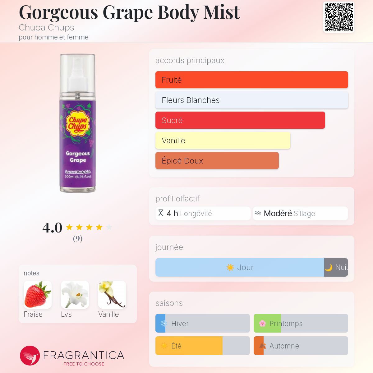 Gorgeous Grape Body Mist Chupa Chups parfum - un parfum pour homme et ...