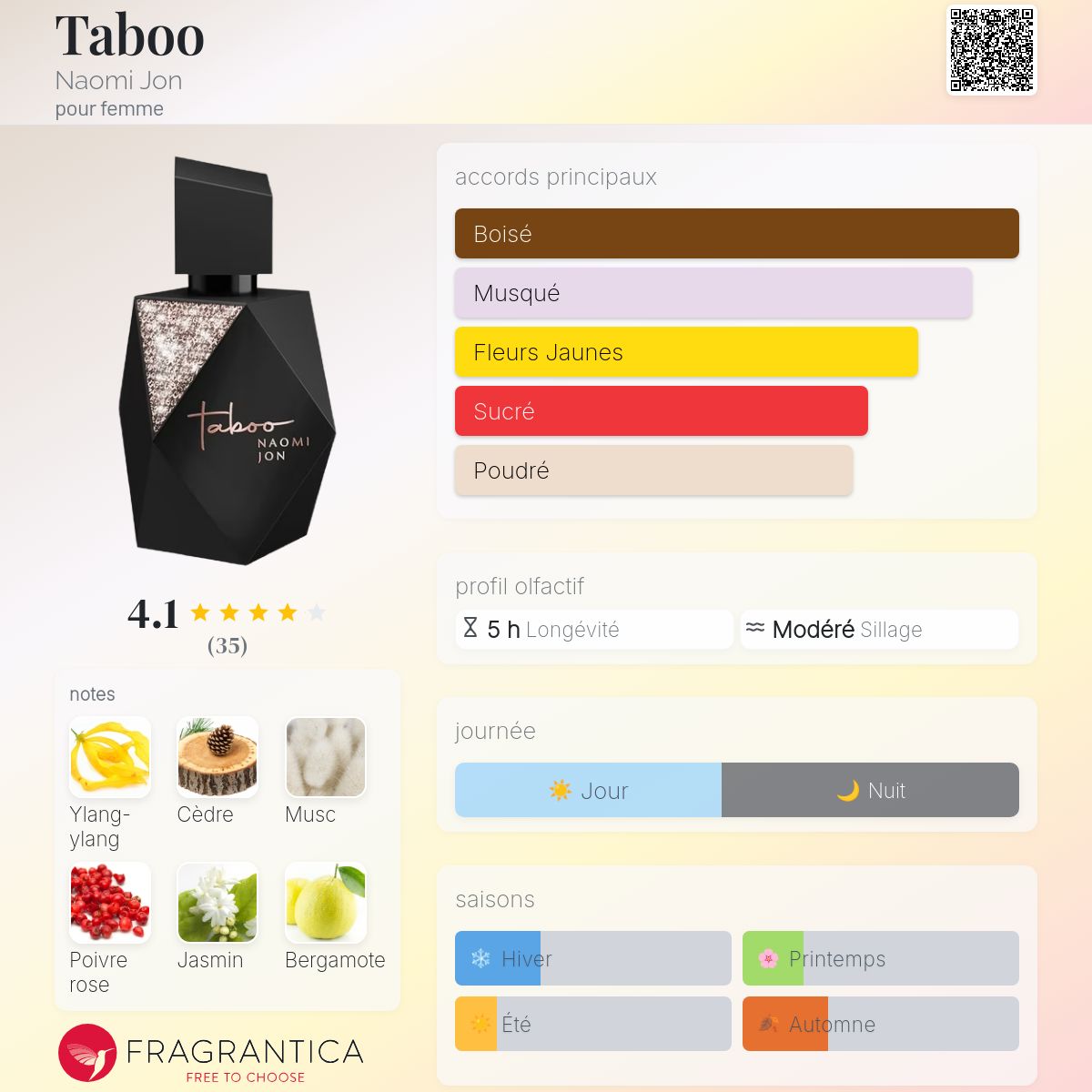 Taboo Naomi Jon parfum - un nouveau parfum pour femme 2023