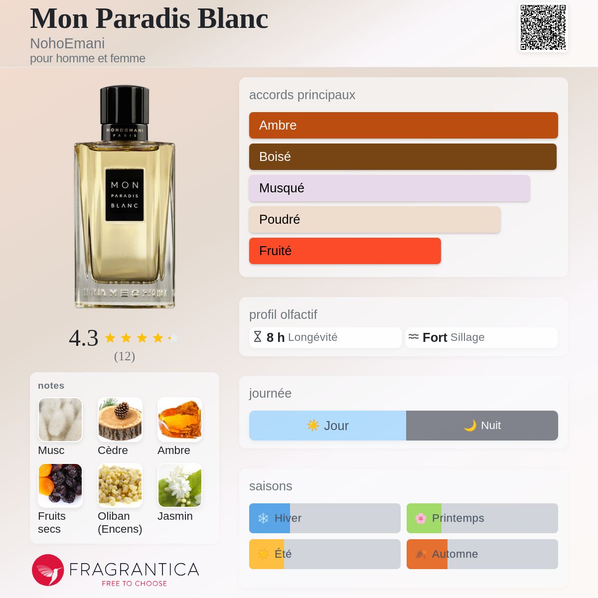 Mon Paradis Blanc NohoEmani parfum - un nouveau parfum pour homme et ...