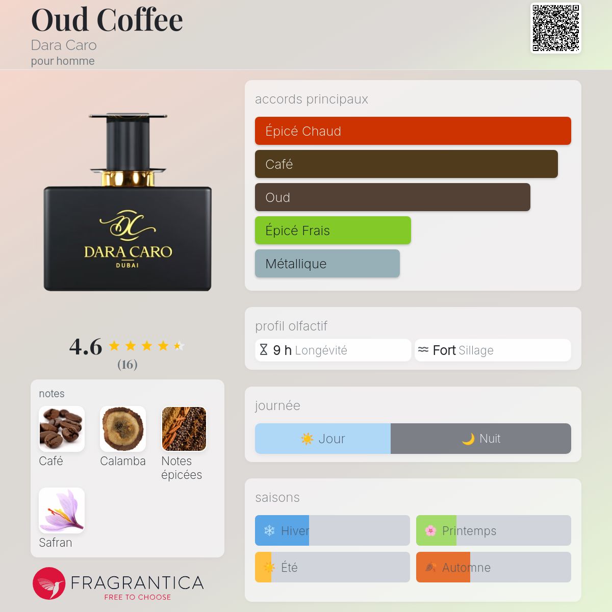 Oud Coffee Dara Caro Cologne - un parfum pour homme