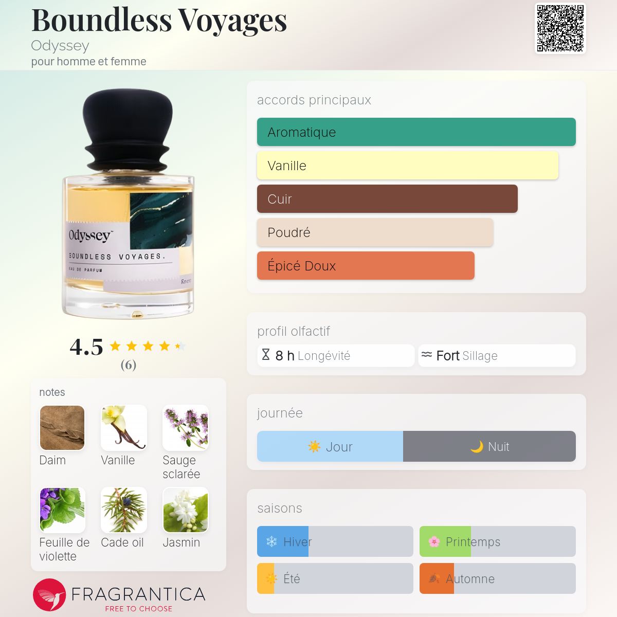Boundless Voyages Odyssey parfum - un parfum pour homme et femme 2023