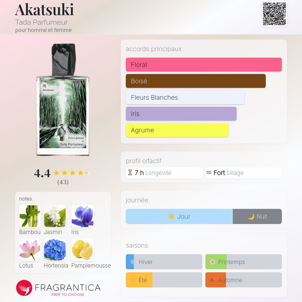 Akatsuki Tada Parfumeur parfum - un parfum pour homme et femme 2023