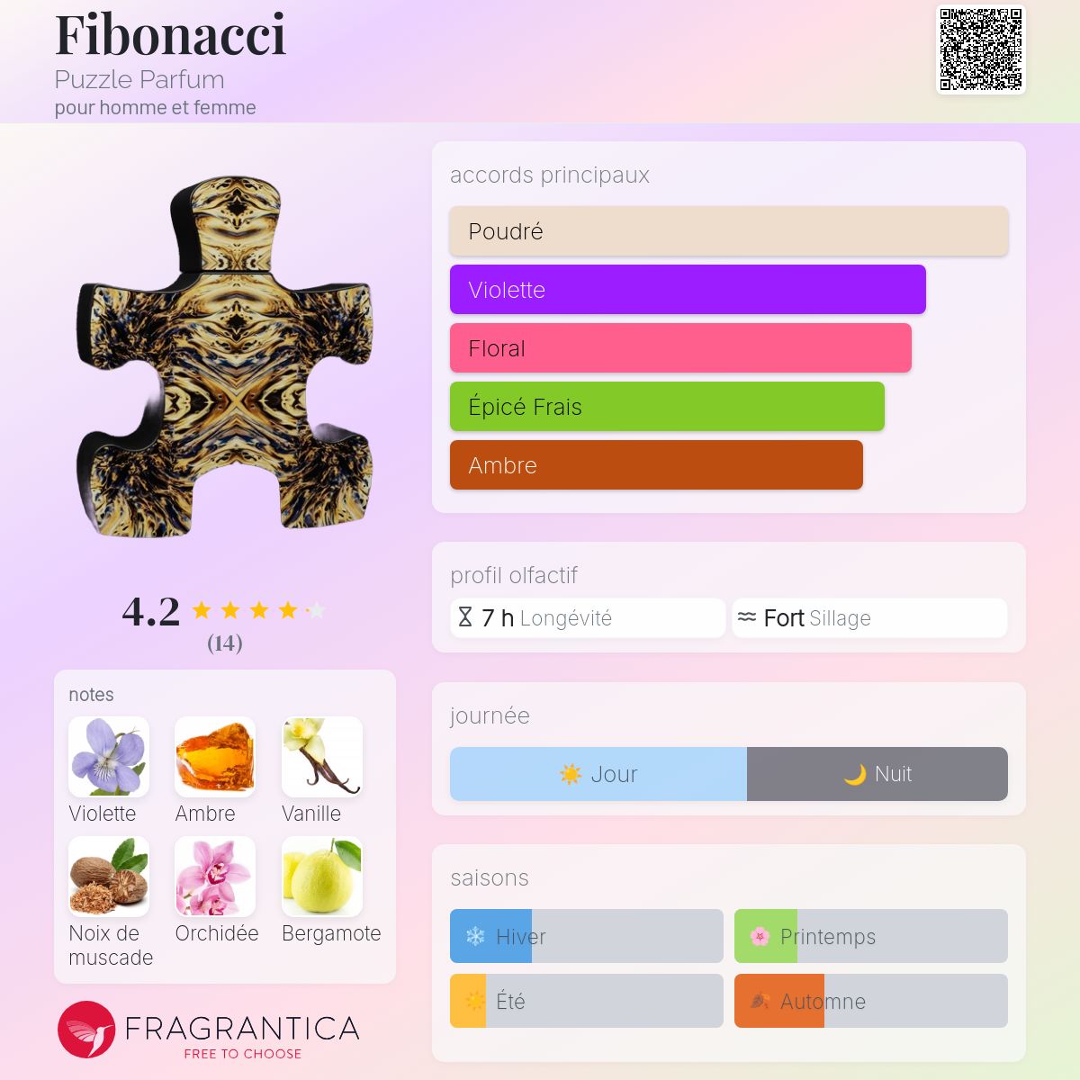 Fibonacci Puzzle Parfum parfum - un nouveau parfum pour homme et femme 2024