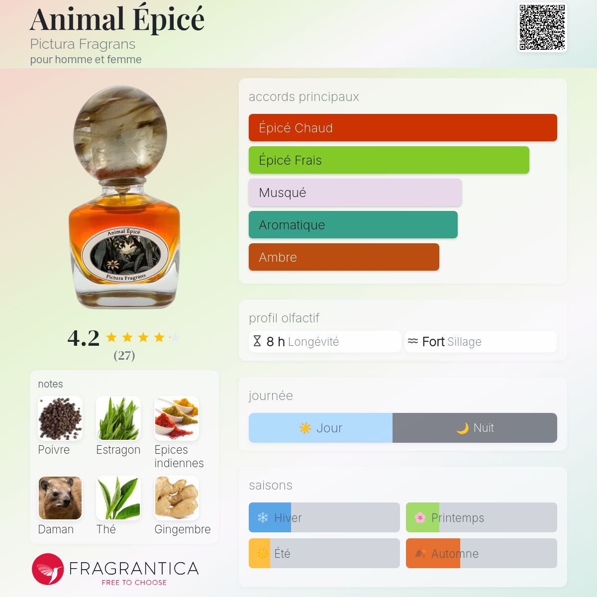 Animal Épicé Pictura Fragrans parfum - un nouveau parfum pour homme et ...