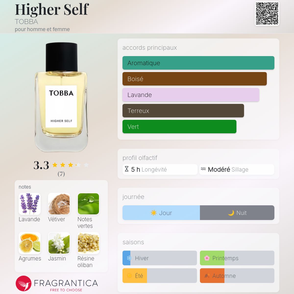 Higher Self TOBBA parfum - un nouveau parfum pour homme et femme 2024