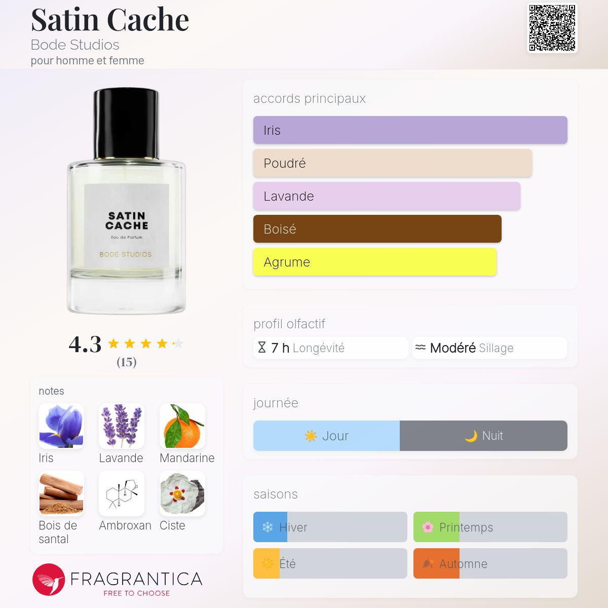 Satin Cache Bode Studios parfum - un nouveau parfum pour homme et femme 2023