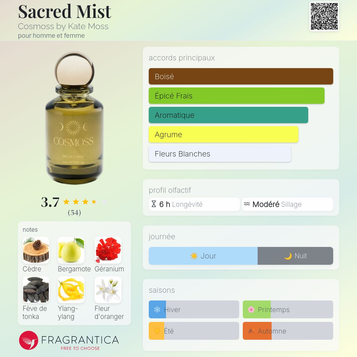 Sacred Mist Cosmoss by Kate Moss parfum - un nouveau parfum pour homme ...