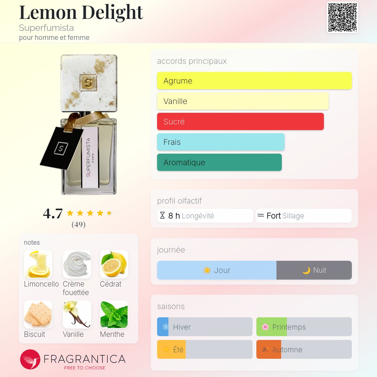 Lemon Delight Superfumista parfum - un nouveau parfum pour homme et ...