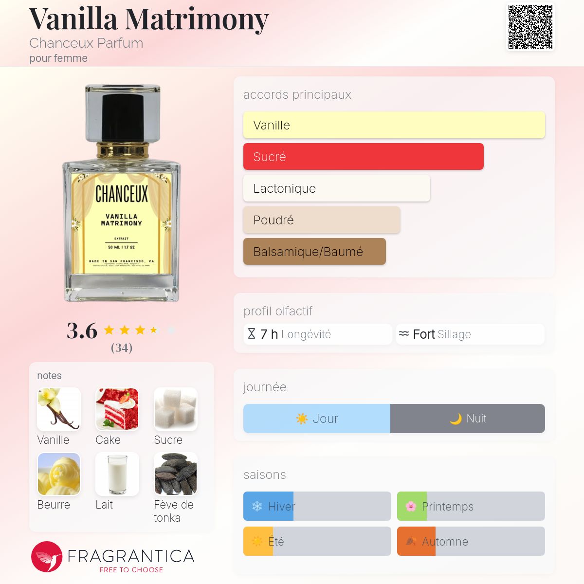 Vanilla Matrimony Chanceux Parfum parfum - un nouveau parfum pour femme ...