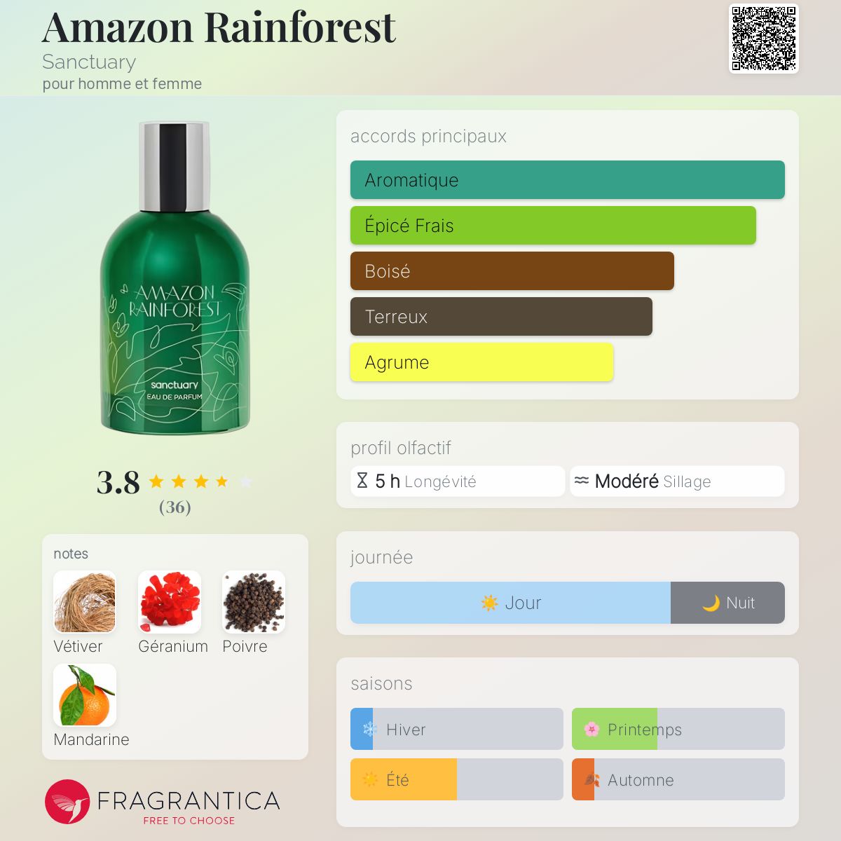 Amazon Rainforest Sanctuary parfum - un nouveau parfum pour homme et ...