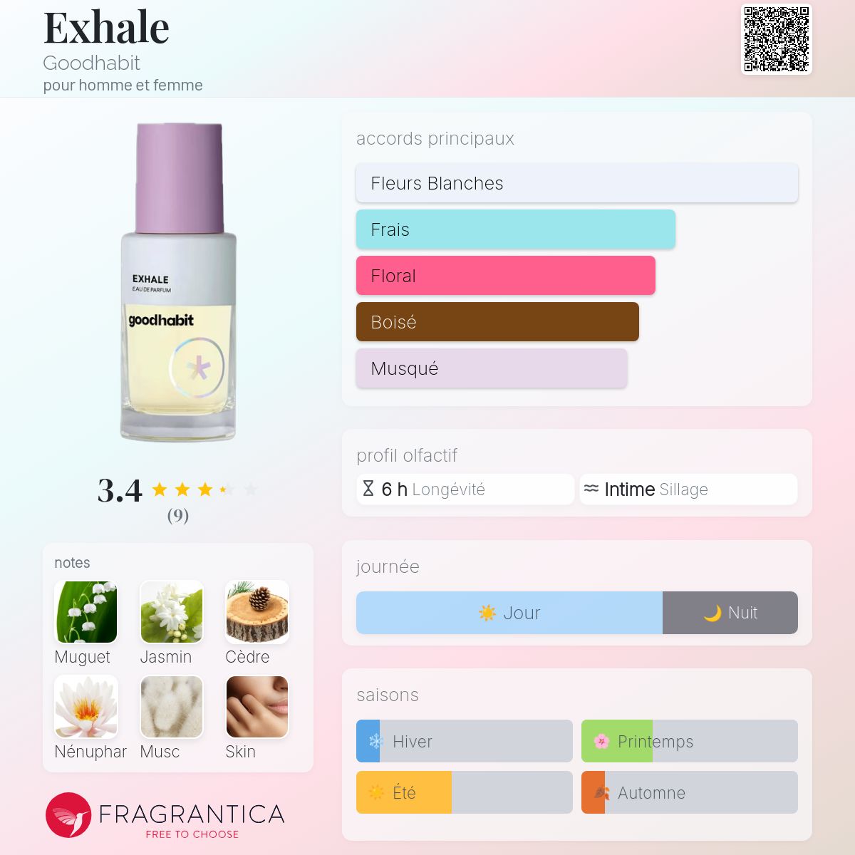 Exhale Goodhabit parfum - un nouveau parfum pour homme et femme 2024