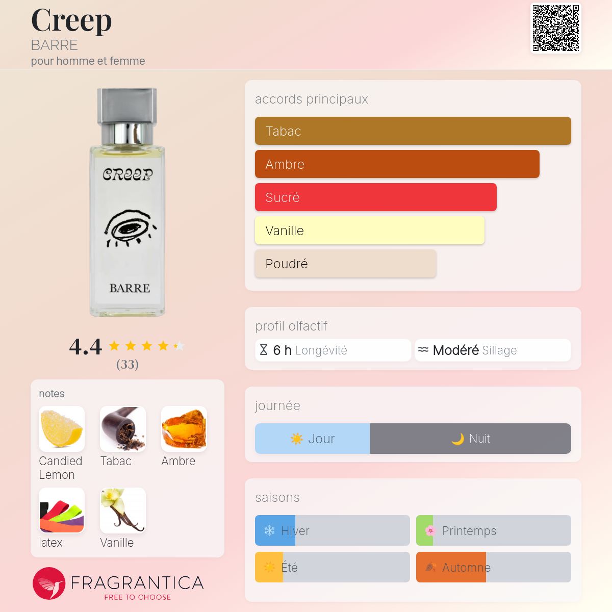 Creep BARRE parfum - un parfum pour homme et femme 2022