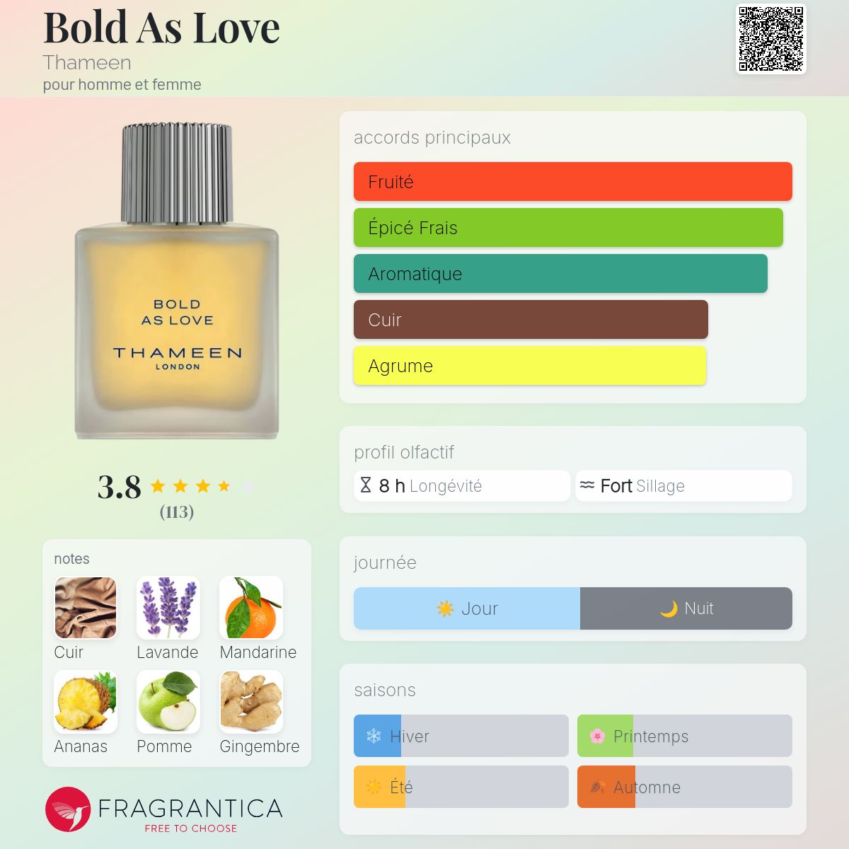Bold As Love Thameen parfum - un nouveau parfum pour homme et femme 2024