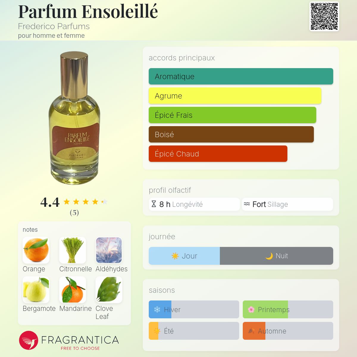 Parfum Ensoleillé Frederico Parfums parfum - un nouveau parfum pour ...