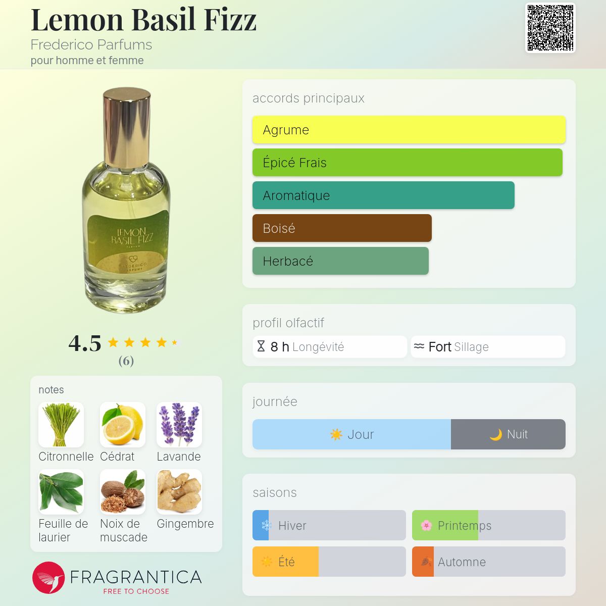 Lemon Basil Fizz Frederico Parfums parfum - un nouveau parfum pour ...