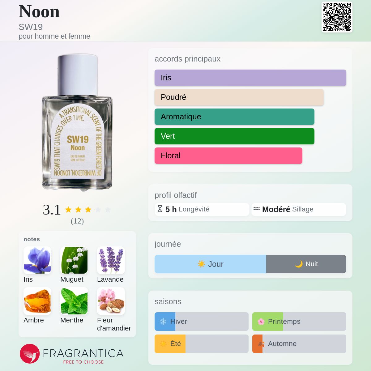 Noon SW19 parfum - un nouveau parfum pour homme et femme 2024