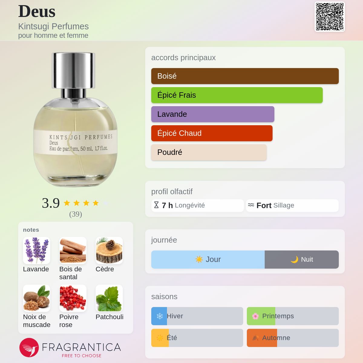 Deus Kintsugi Perfumes parfum - un parfum pour homme et femme 2021