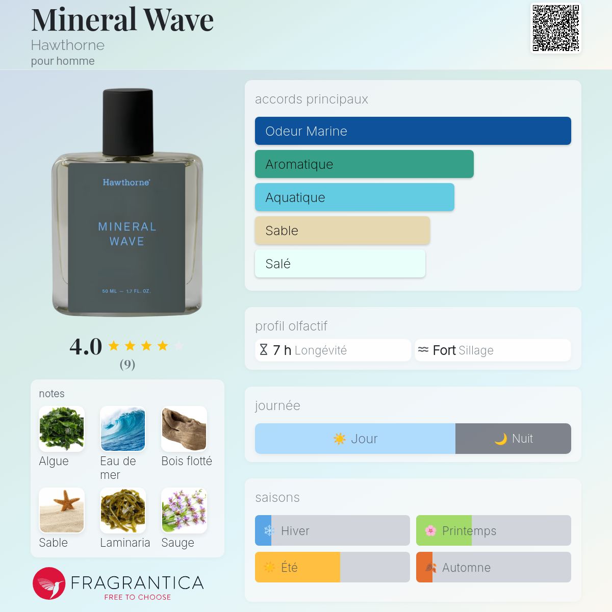 Mineral Wave Hawthorne Cologne - un parfum pour homme 2022