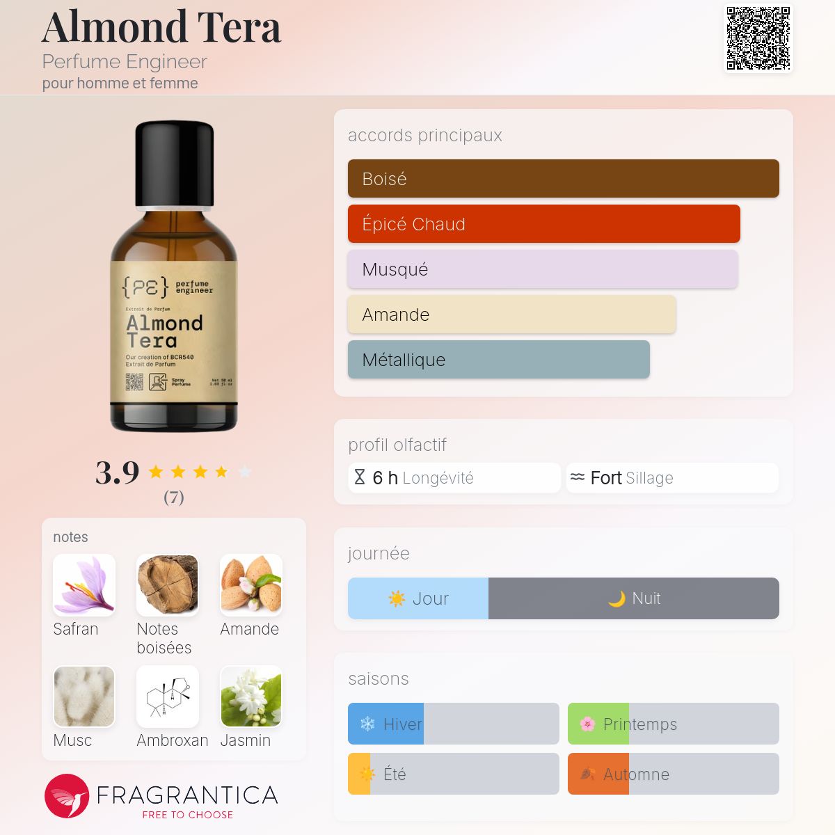 Almond Tera Perfume Engineer parfum - un nouveau parfum pour homme et femme 2024