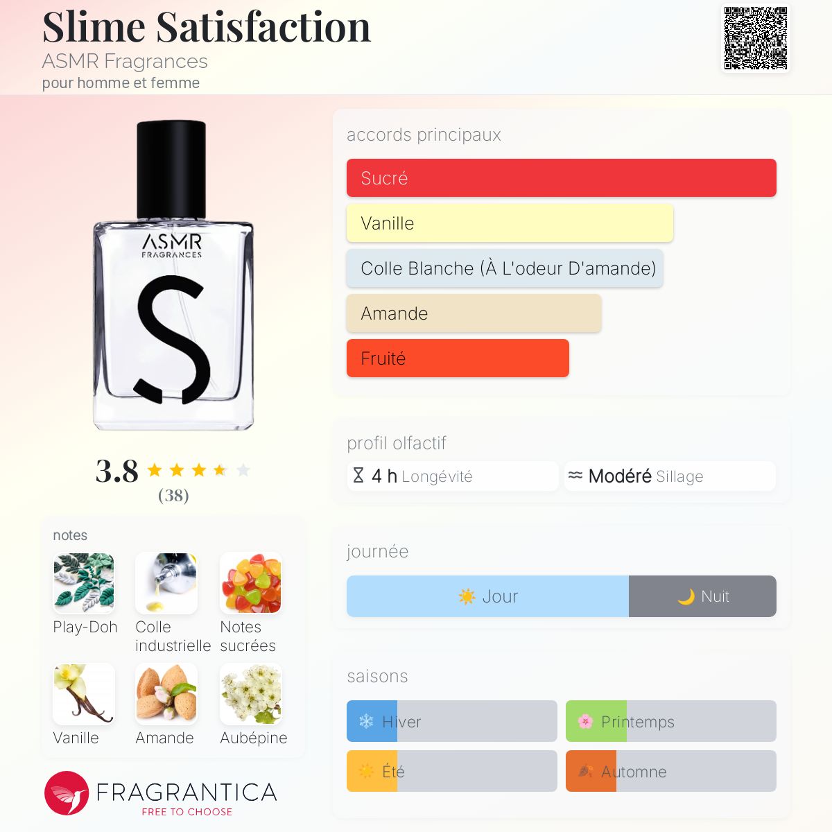 Slime Satisfaction ASMR Fragrances parfum - un nouveau parfum pour ...