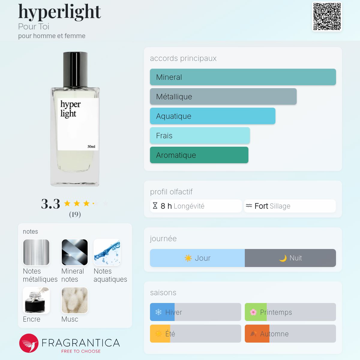 hyperlight Pour Toi parfum - un nouveau parfum pour homme et femme 2024