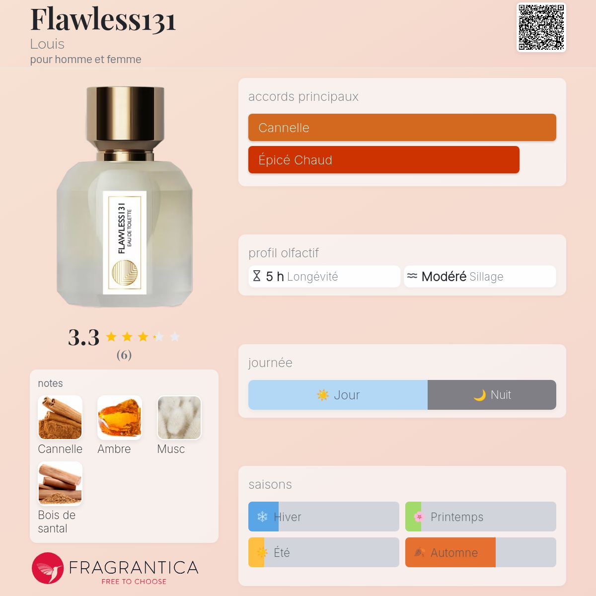 Flawless131 Louis parfum - un parfum pour homme et femme 2024