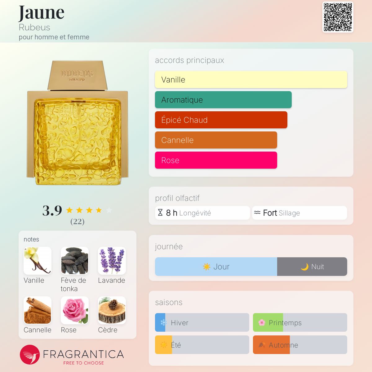 Jaune Rubeus parfum - un nouveau parfum pour homme et femme 2024