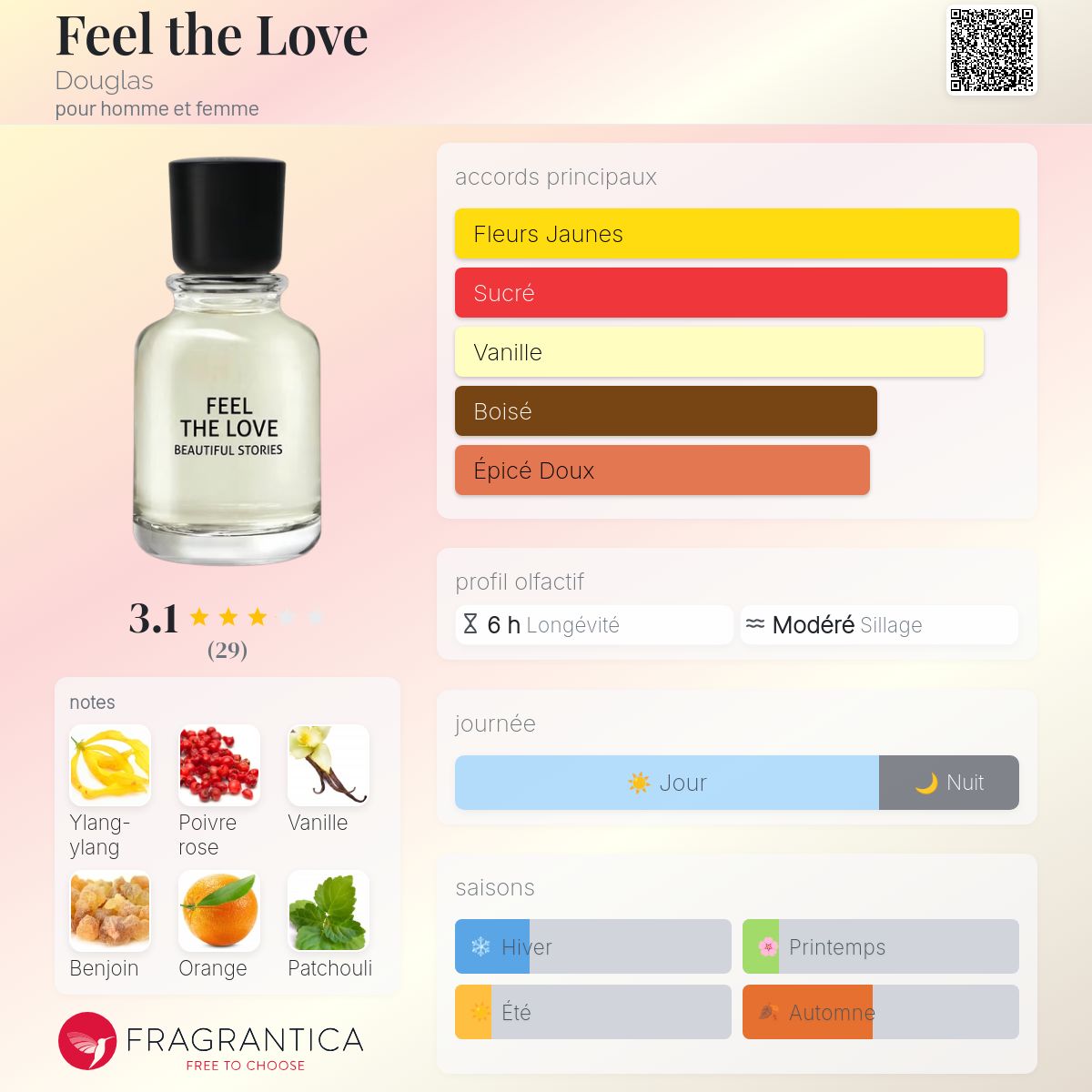 Feel the Love Douglas parfum - un nouveau parfum pour homme et femme 2024