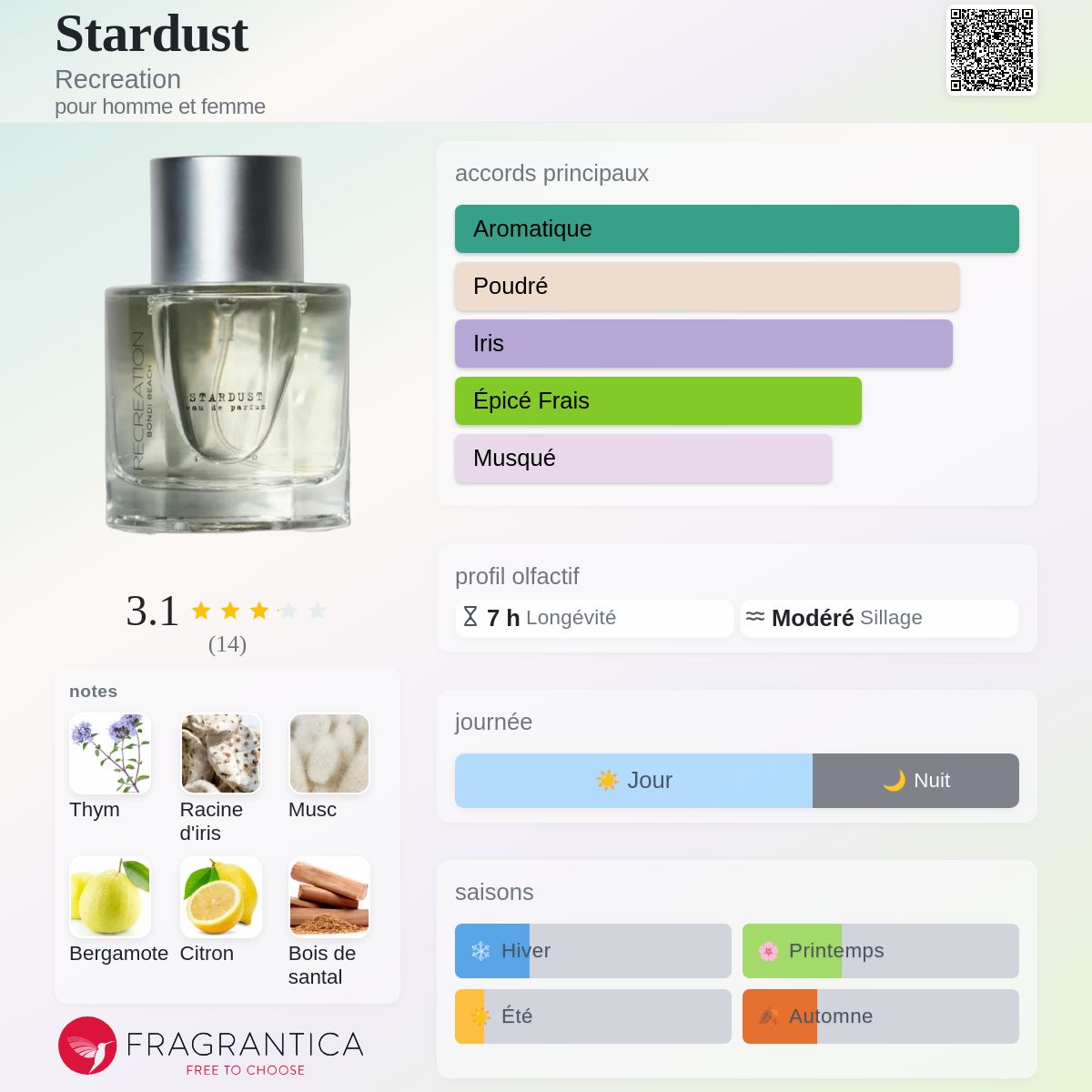 Stardust Recreation parfum - un nouveau parfum pour homme et femme 2024
